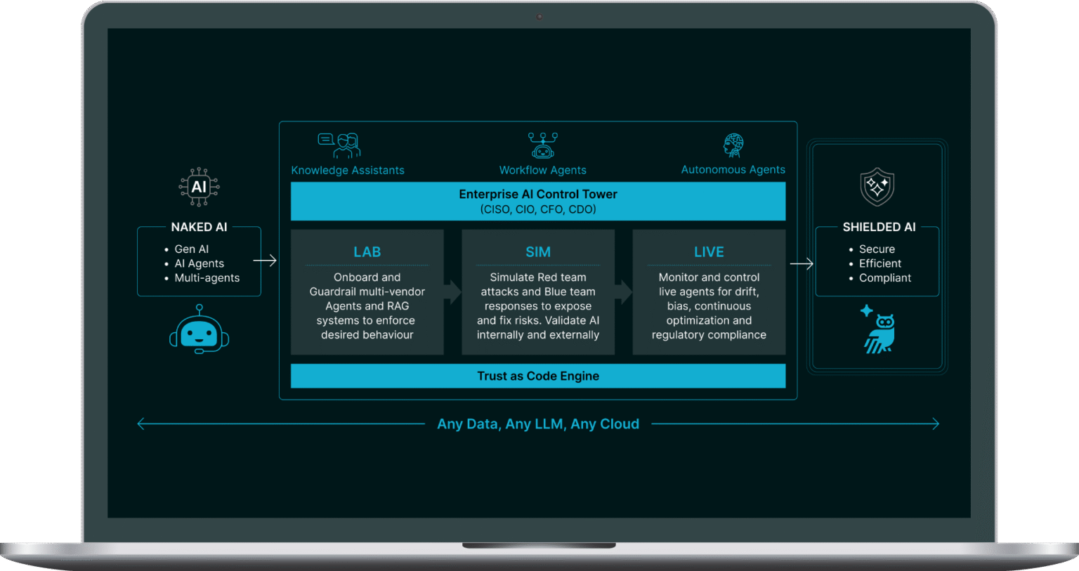 Trustwise Introduces the First Trust Layer for Agentic AI to Ensure Safety, Compliance & Control ...